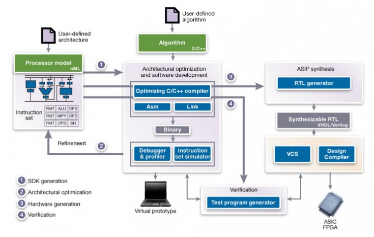 Fuji Xerox reduces silicon area by more than 50% using Synopsys ASIP ...
