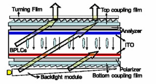 Quick peeks into hot technologies on display at SID Display Week 2012