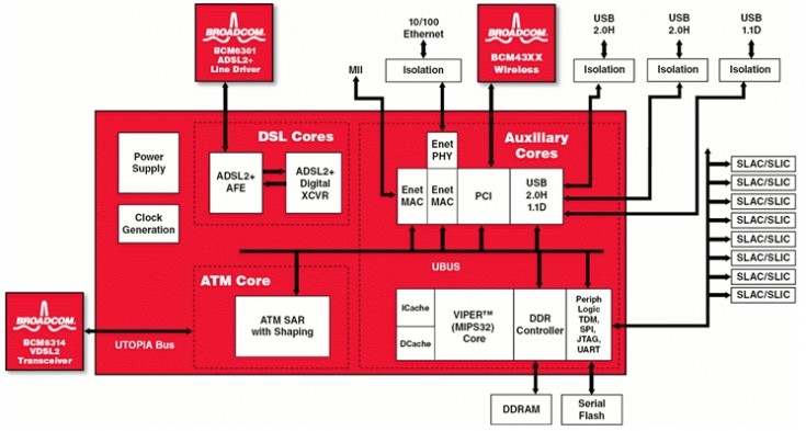 Broadcom tapes out first single chip DVB-T2 receiver SOC