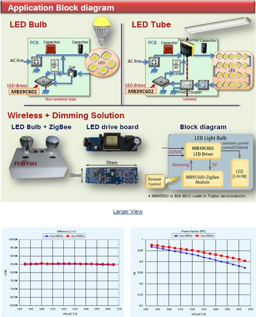 Fujitsu Semiconductor releases PMW-dimming LED driver ICs