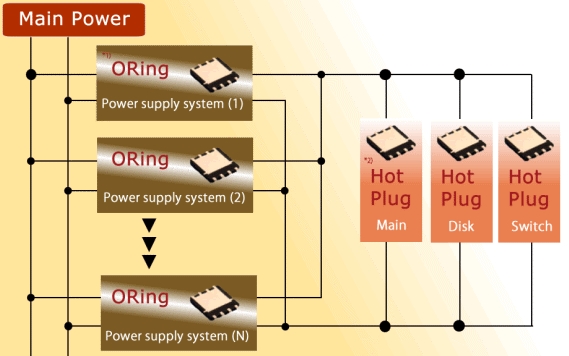 Renesas Electronics releases low on-state resistance power MOSFETs