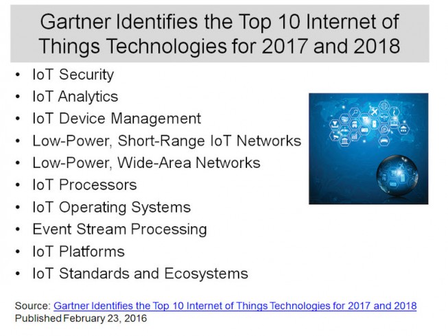 Top 10 IoT technologies for the next two years