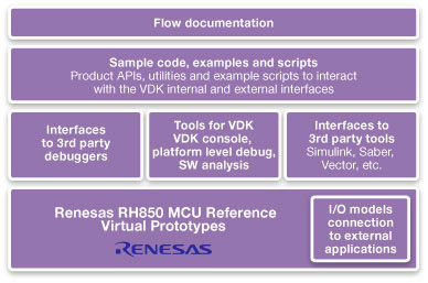 Synopsys releases virtualizer development kit for Renasas MCU-based automotive chip solutions