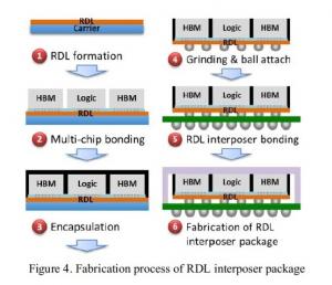 Samsung turns to RDL interposing and FoSiP packaging technology for ...