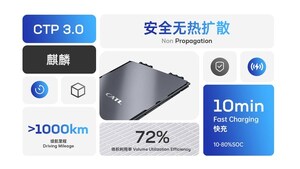 CATL launches CTP 3.0 battery "Qilin," achieves the highest integration ...