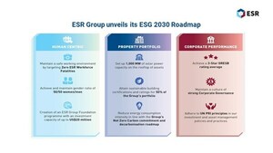 ESR Unveils its ESG 2030 Roadmap, Accelerating Positive Impact for a Sustainable Future