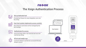 Flexxon adds new dimension to security storage devices with Xsign - a ...