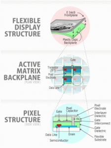Epson drives Plastic Logic's flexible electrophoretic display