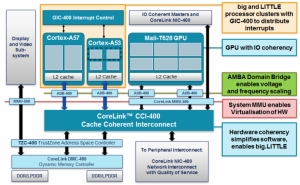 ARM extends scalability of CoreLink for infrastructure computing