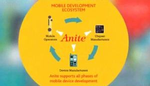 Anite launches first full GCF LTE data throughput performance testing ...