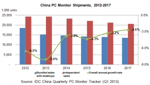 Development, wide application of new technologies to fire up new vigor ...
