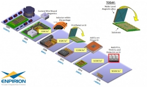 Enpirion commercializes a new wafer-level magnetic alloy
