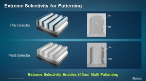 Revolutionizing etch capabilities for next-generation patterning and ...
