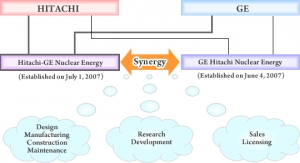 Hitachi-GE Nuclear Energy adopts AREVA technology for filtered ...