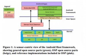 ARM, Sensor Platforms deliver an Open Source Framework for sensor devices