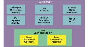 Toshiba tapes out highly integrated audio codec chip