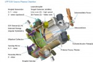 ASML sealed EUR 1.95 billion deal to acquire EUV light source maker Cymer