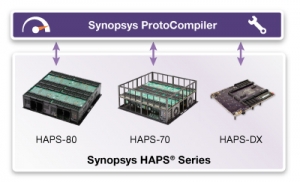 Synopsys' new HAPS Adaptor for Juno ARM Development Platform ...
