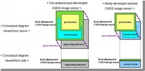 Sony's new 3D CMOS image sensor is likened to 2 story-building