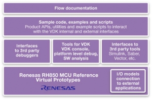Synopsys releases virtualizer development kit for Renasas MCU-based ...